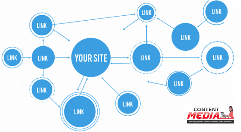 Effective and Authentic Link Building Methods