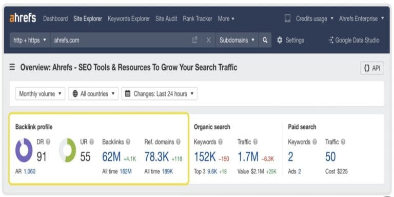 Ahrefs Backlinks Checker: How to Use Guide